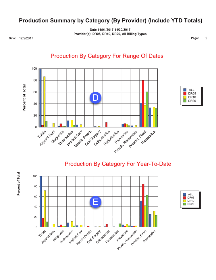 Production Summary Report
